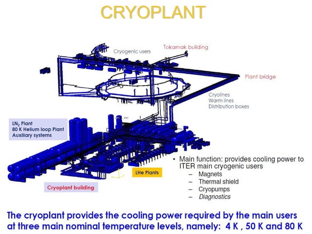 Presentation-of-ITER-Project-France.pdf