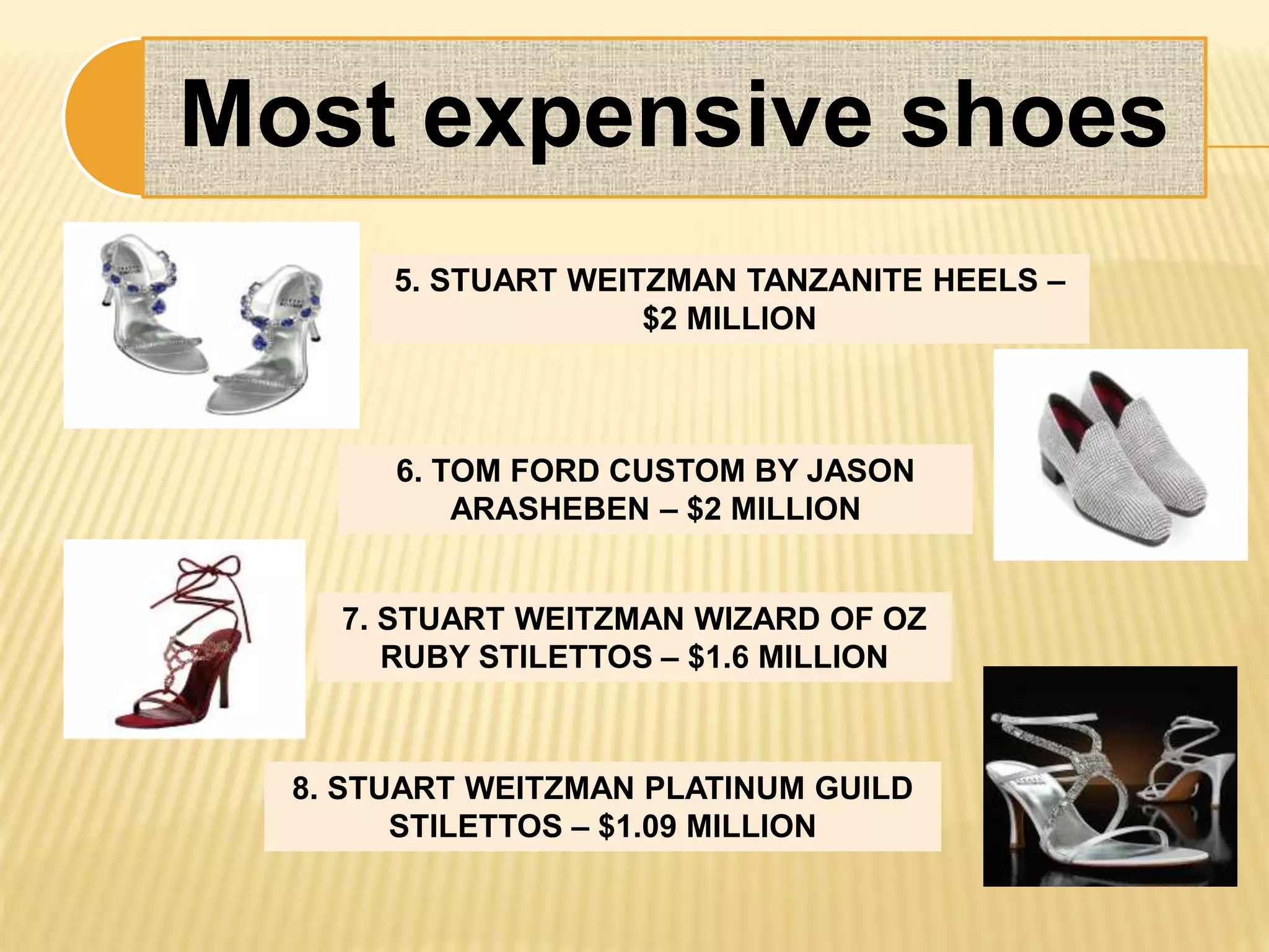 Presentation on International Clothing Brands | PPT