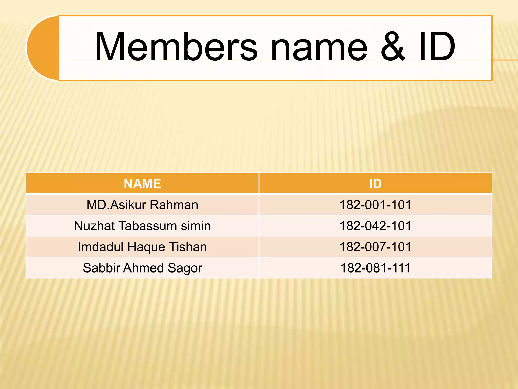 Presentation on International Clothing Brands | PPT