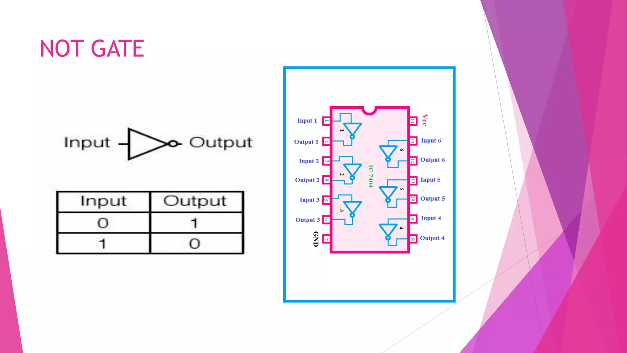Digital Logic Gates Pptx Programming Languages Computing