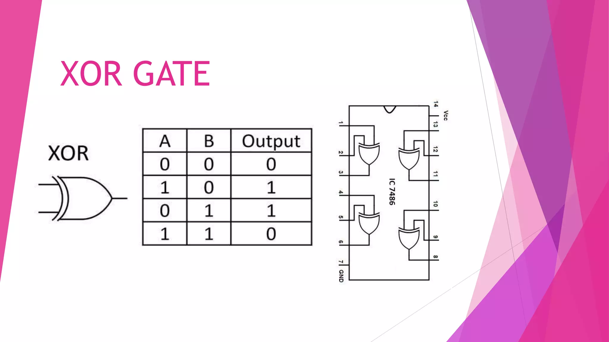 Digital Logic Gates Pptx Programming Languages Computing