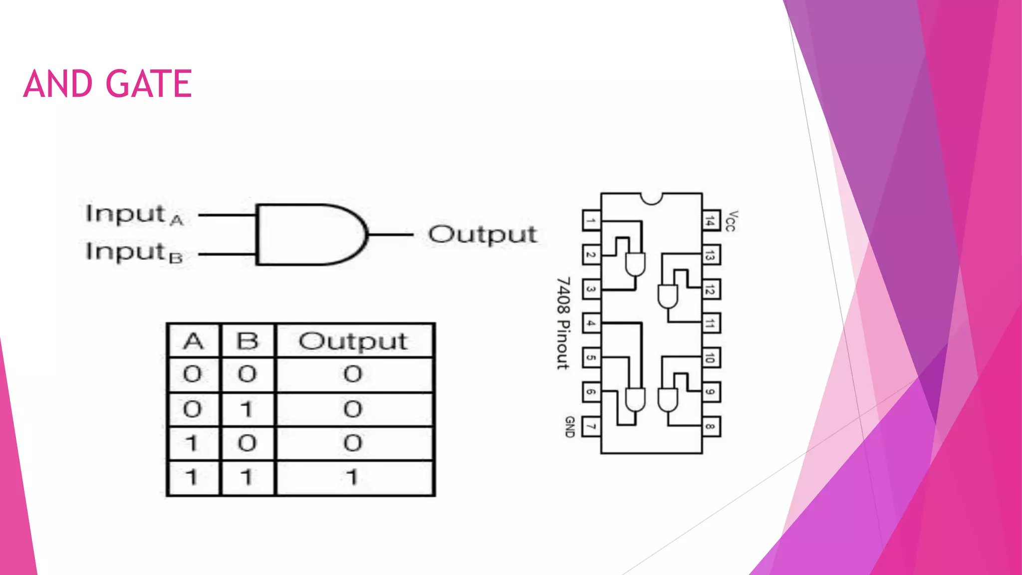 Digital Logic Gates .pptx | Programming Languages | Computing