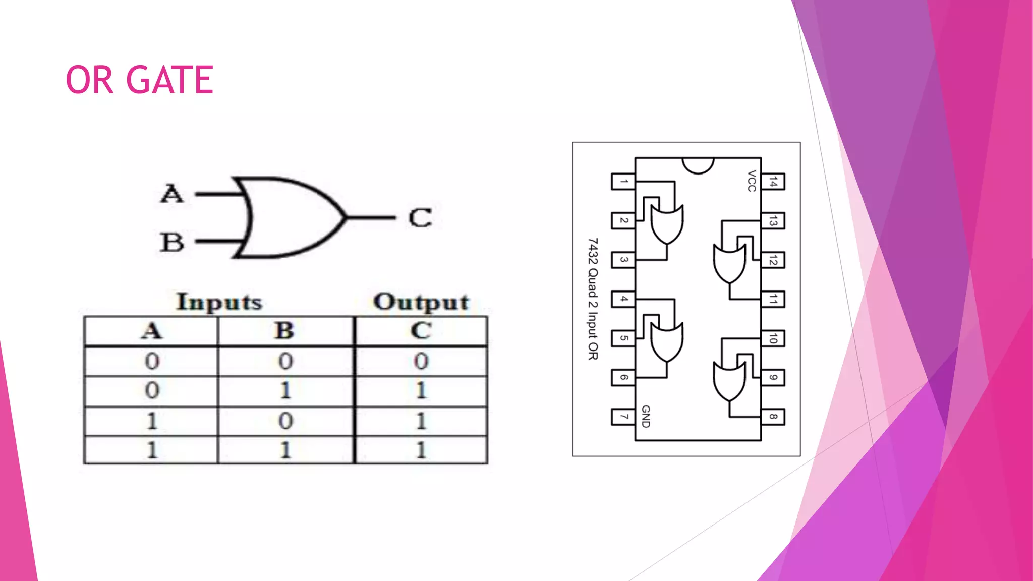 Digital Logic Gates Pptx Programming Languages Computing