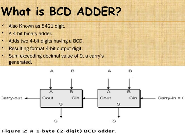 Bcd Adder Ppt Programming Languages Computing