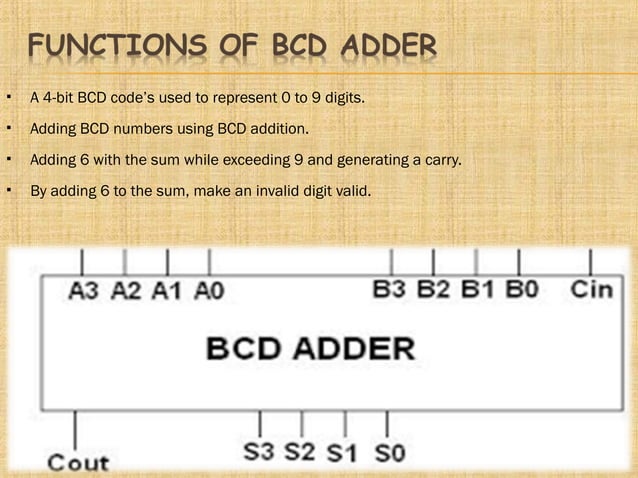 BCD ADDER | PPT | Programming Languages | Computing