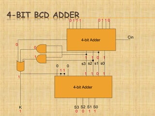 BCD ADDER | PPT