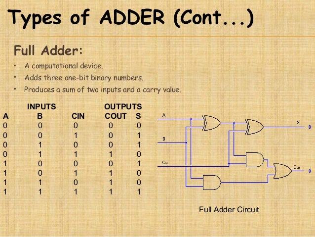 Bcd Adder