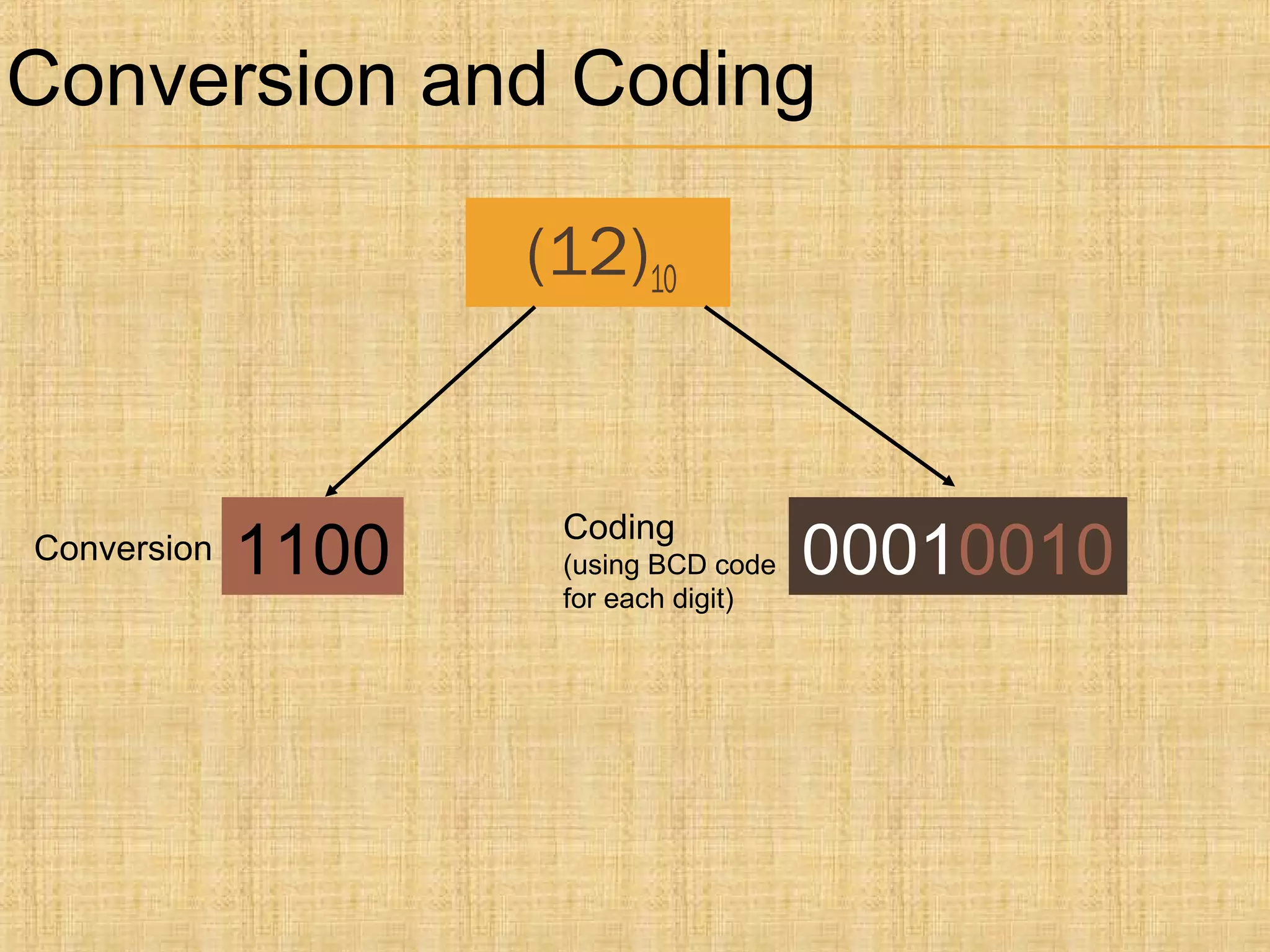 Presentation on bcd adder | PPT