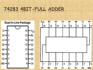 Presentation on bcd adder | PPT | Programming Languages | Computing