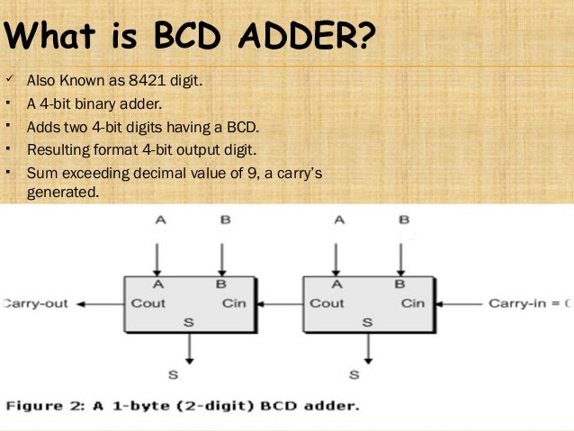 [DIAGRAM] Logic Diagram Of Bcd Adder - WIRINGSCHEMA.COM