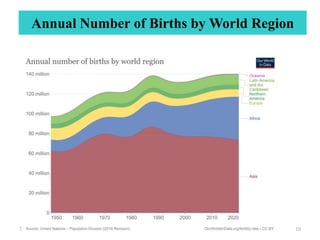Birth in Demography | PPTX