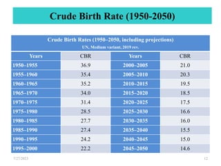 Birth in Demography | PPT