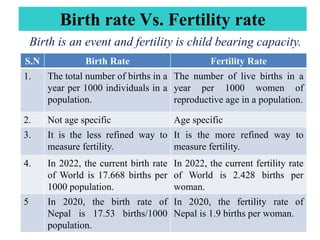Birth in Demography | PPT