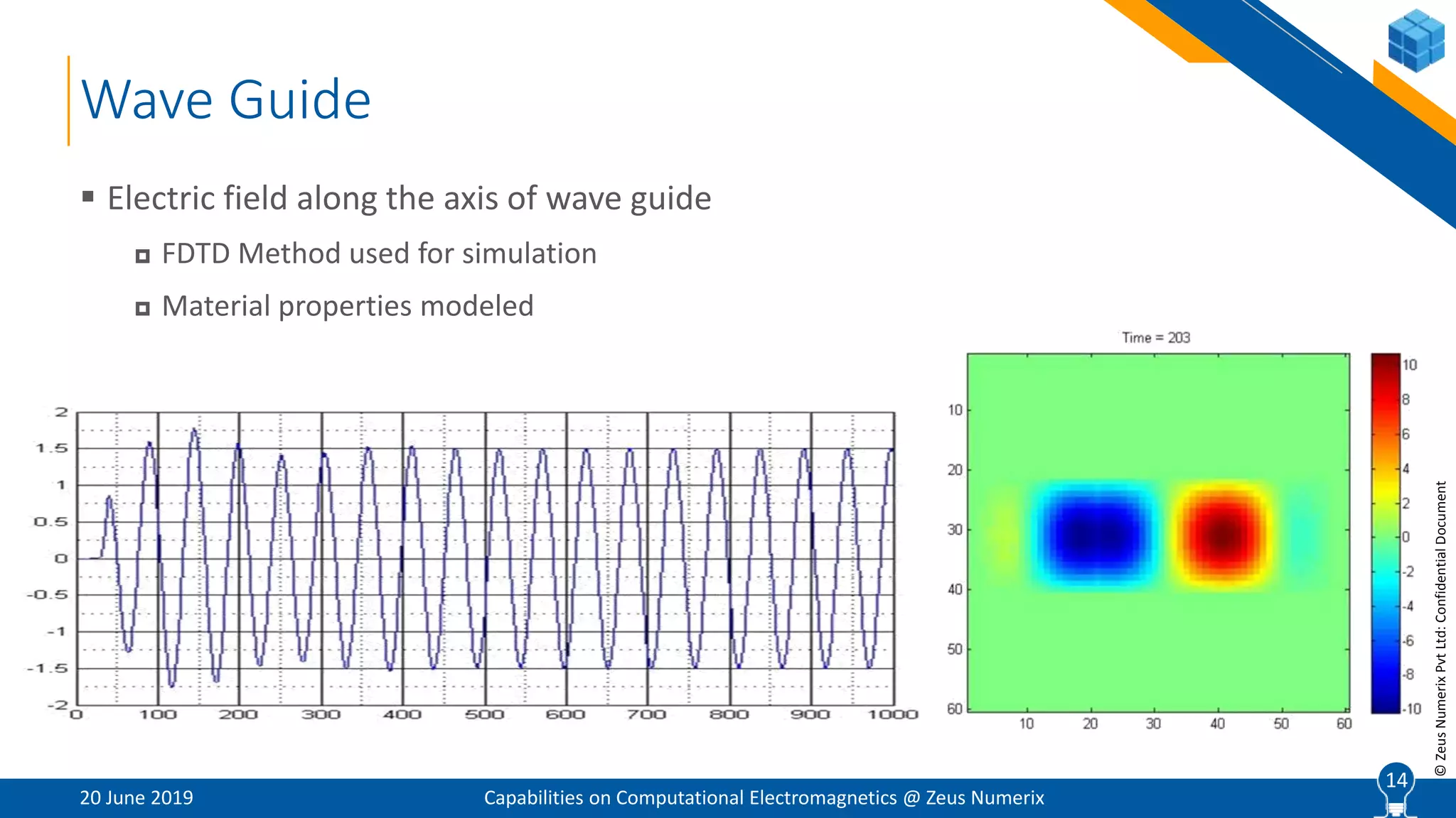 CEM and Radar Cross Section @ Zeus Numerix | PPT
