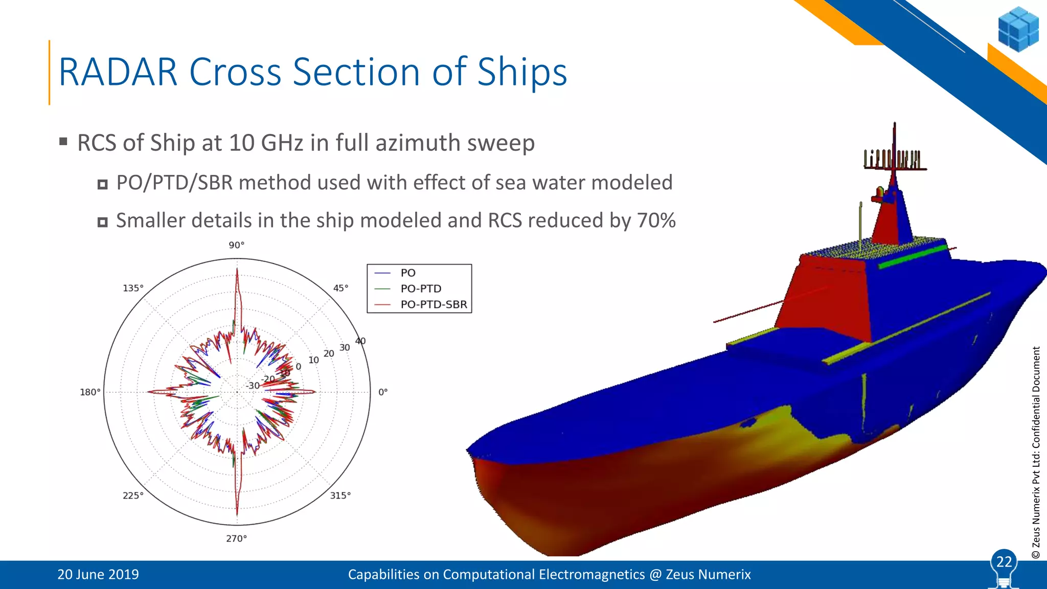 CEM and Radar Cross Section @ Zeus Numerix | PPT