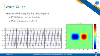 CEM and Radar Cross Section @ Zeus Numerix | PPT