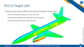 CEM and Radar Cross Section @ Zeus Numerix | PPT