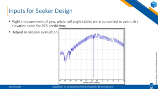 CEM and Radar Cross Section @ Zeus Numerix | PPT