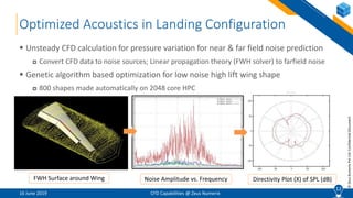 CFD & Coupled CFD Simulations @ Zeus Numerix | PPT