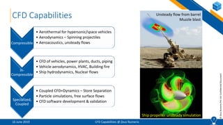CFD & Coupled CFD Simulations @ Zeus Numerix | PPT