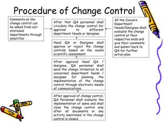 Presentation on-change-control | PPT