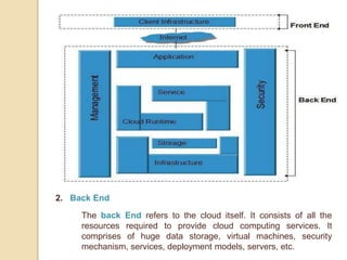 Introduction on Cloud Computing | PPTX