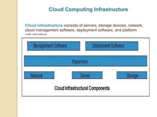 Introduction on Cloud Computing | PPTX