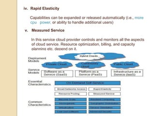 Introduction on Cloud Computing | PPTX