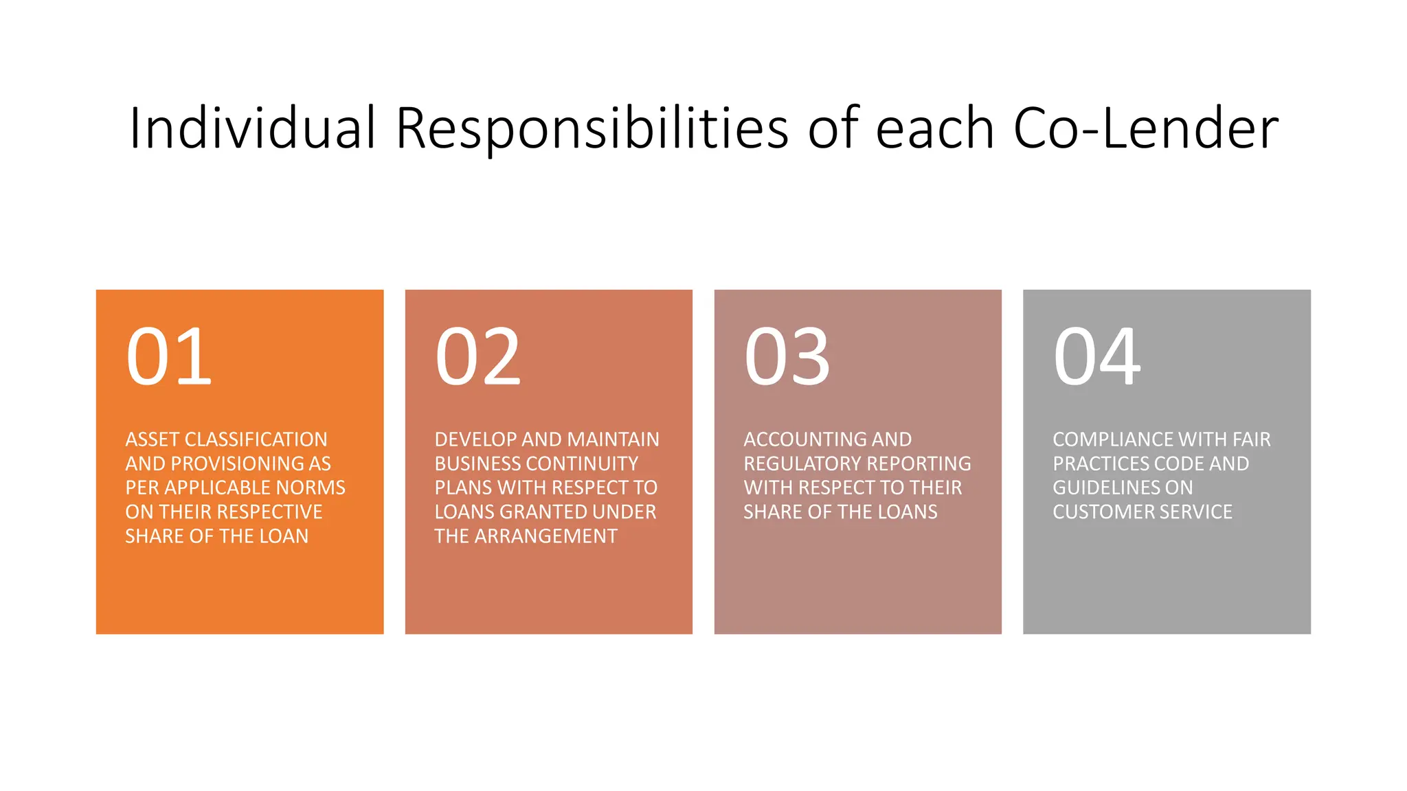 Presentation-on-Co-lending-guidelines-final-1.pdf