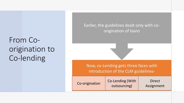 Presentation-on-Co-lending-guidelines-final-1.pdf
