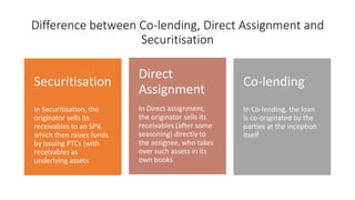 Presentation-on-Co-lending-guidelines-final-1.pdf