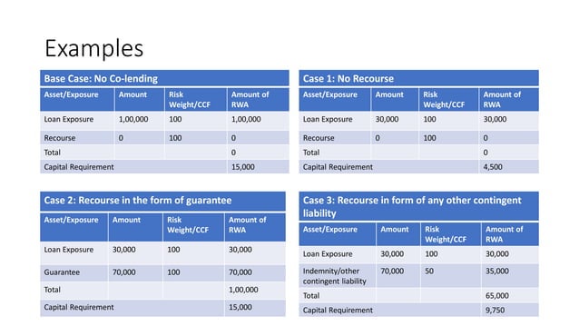 Presentation-on-Co-lending-guidelines-final-1.pdf