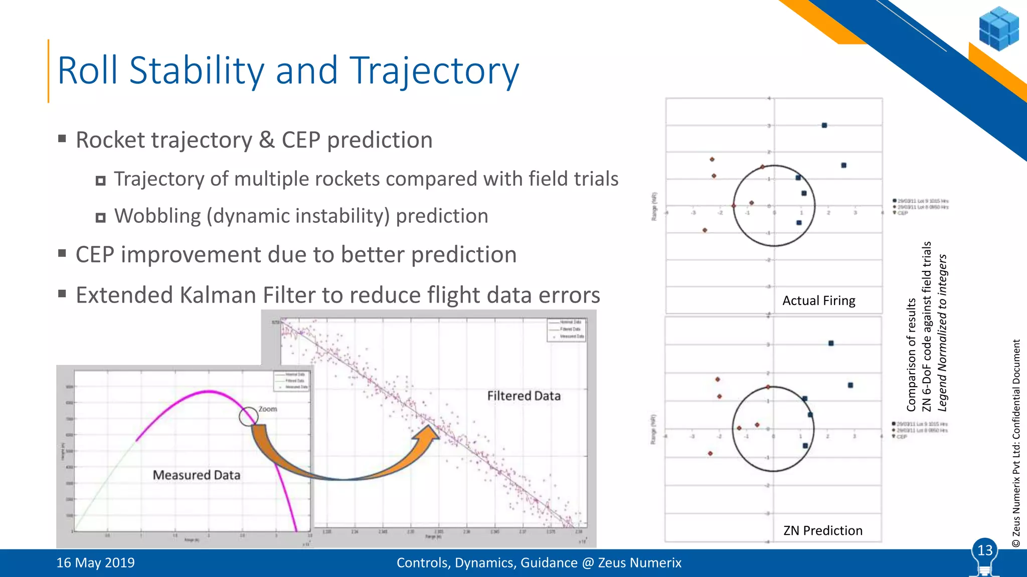 Controls, Dynamics, Guidance @ Zeus Numerix | PPTX | Computing ...
