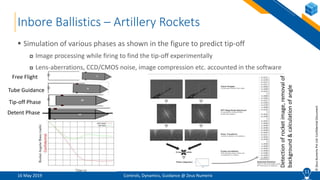 Controls, Dynamics, Guidance @ Zeus Numerix | PPTX | Computing | Technology & Computing
