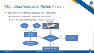 Controls, Dynamics, Guidance @ Zeus Numerix | PPTX | Computing | Technology & Computing