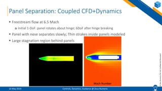 Controls, Dynamics, Guidance @ Zeus Numerix | PPTX | Computing ...
