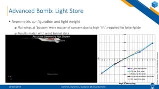 Controls, Dynamics, Guidance @ Zeus Numerix | PPTX | Computing | Technology & Computing