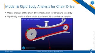 Controls, Dynamics, Guidance @ Zeus Numerix | PPTX | Computing | Technology & Computing