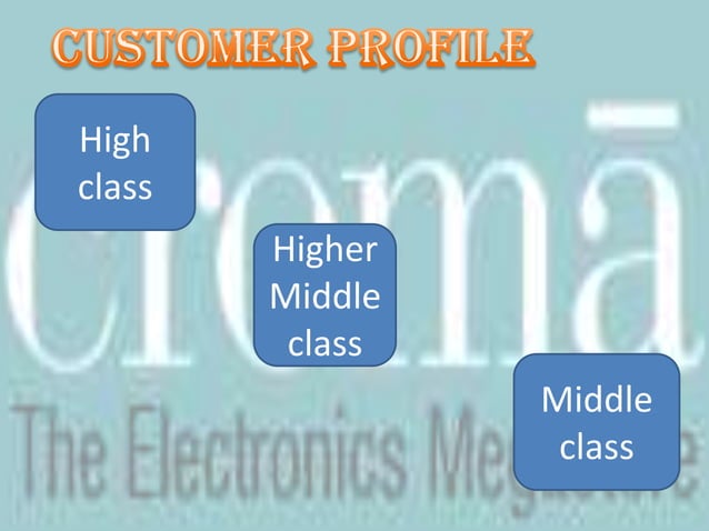 Presentation on Croma | PPTX