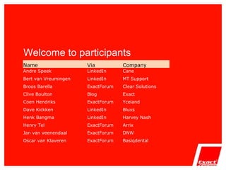 Presentation On Clean Up MRP records in Exact Globe | PPT