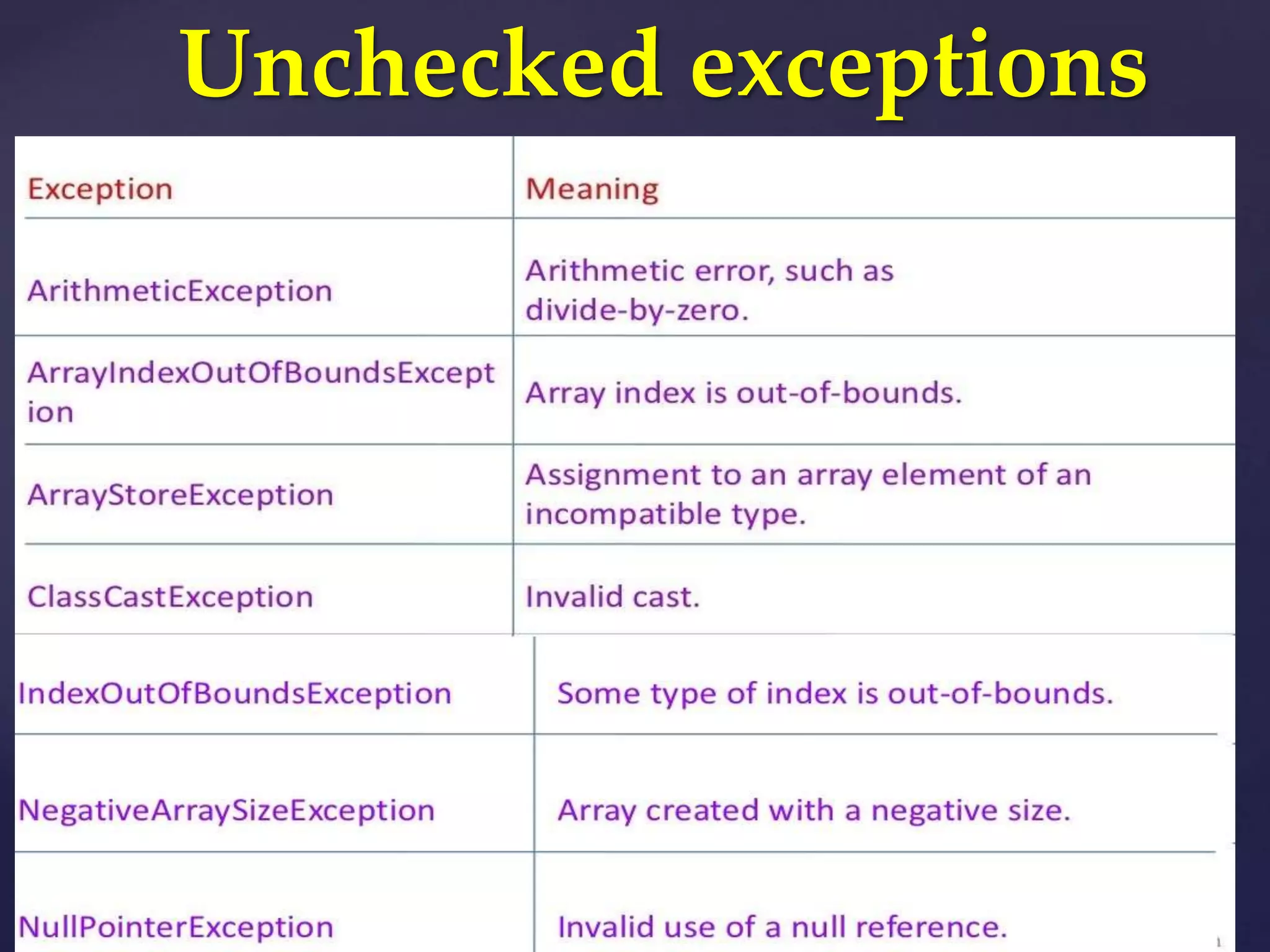 Presentation on-exception-handling | PPTX