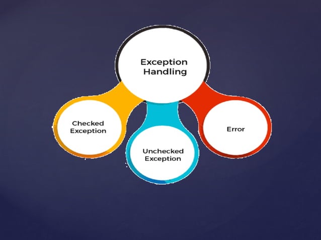 presentation-on-exception-handling 1.pptx