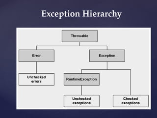 presentation-on-exception-handling 1.pptx