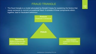 Presentation-on-Fraud-Reporting.txt.ppt