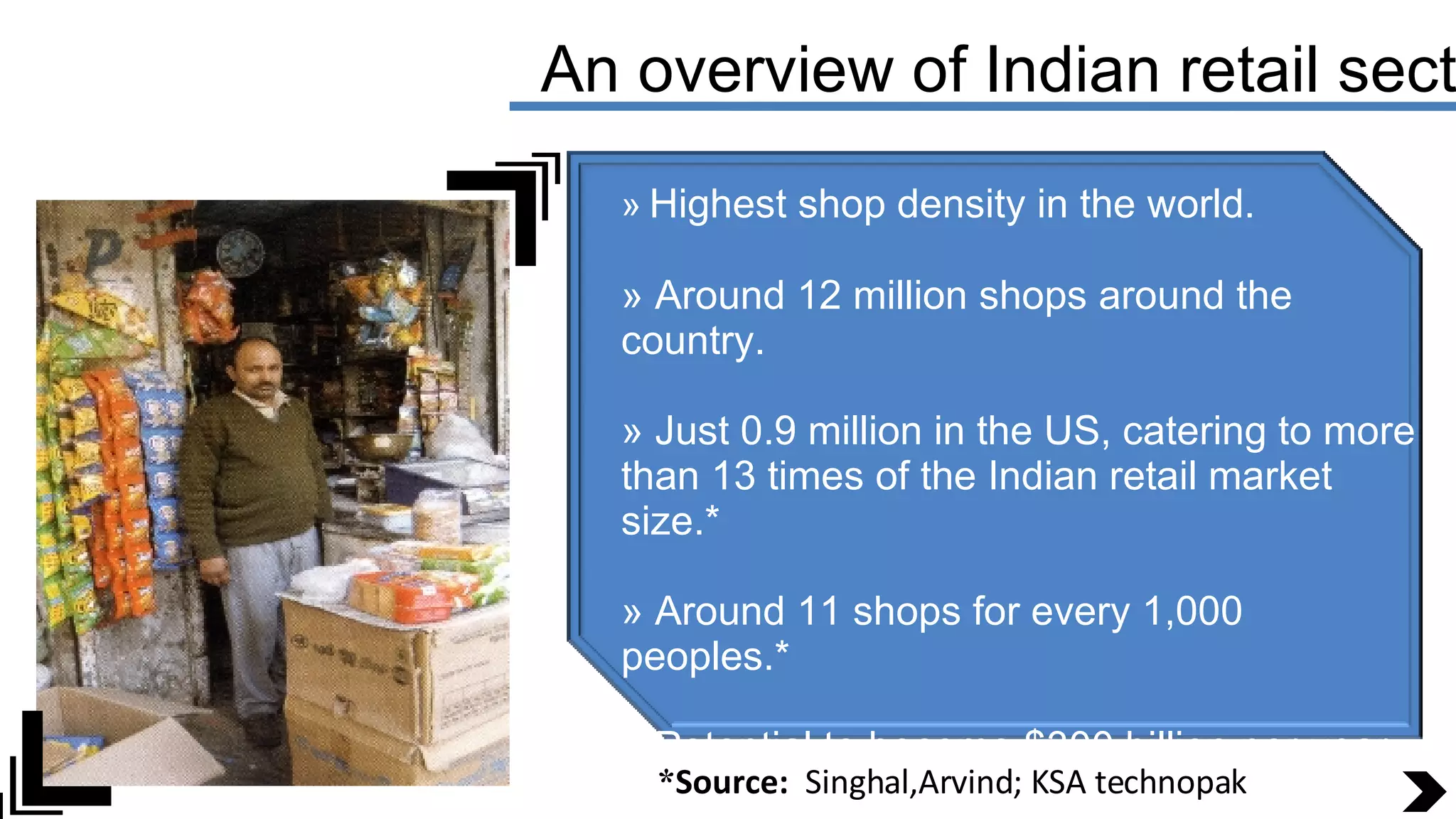 Presentation On Future Of Indian Retail Sector | PPT