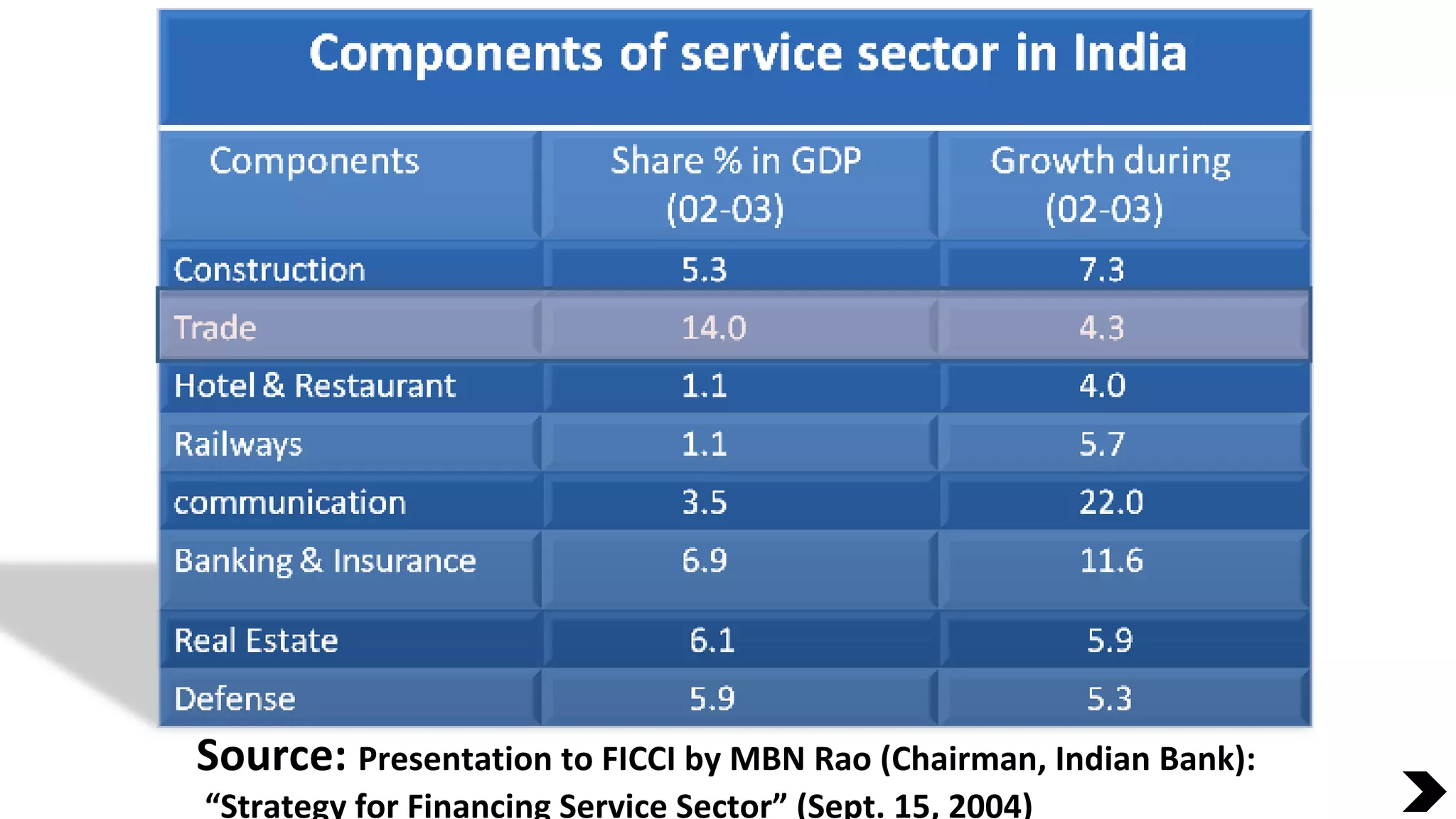 Presentation On Future Of Indian Retail Sector | PPT