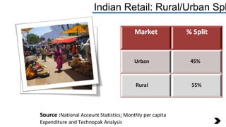 Presentation On Future Of Indian Retail Sector | PPT
