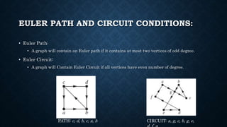 Presentation on Graph | PPTX