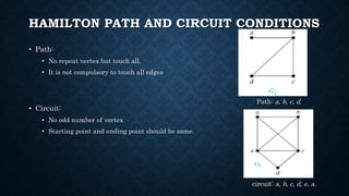 Presentation on Graph | PPTX