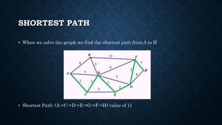 Presentation on Graph | PPT